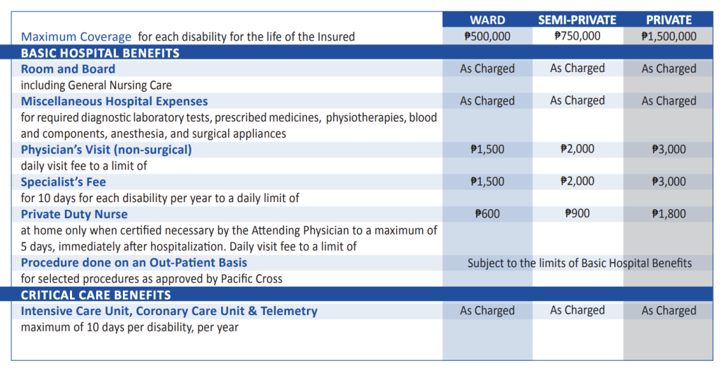 How to be an accredited HMO Agent in the Philippines - AETOS Financial