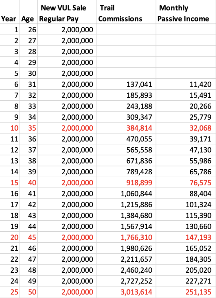 Which Life Insurance Company Provides Highest Commission For Agents in ...