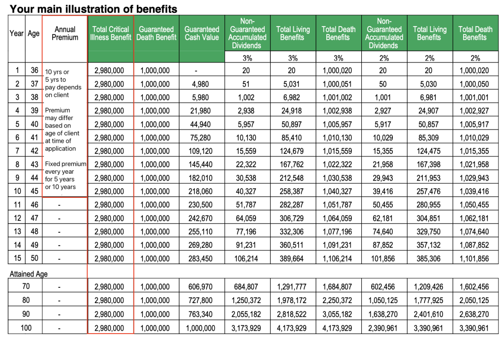 How to be an accredited HMO Agent in the Philippines - AETOS Financial