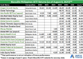 How to invest in UITF - AETOS Financial