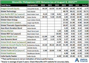 How to invest in UITF - AETOS Financial